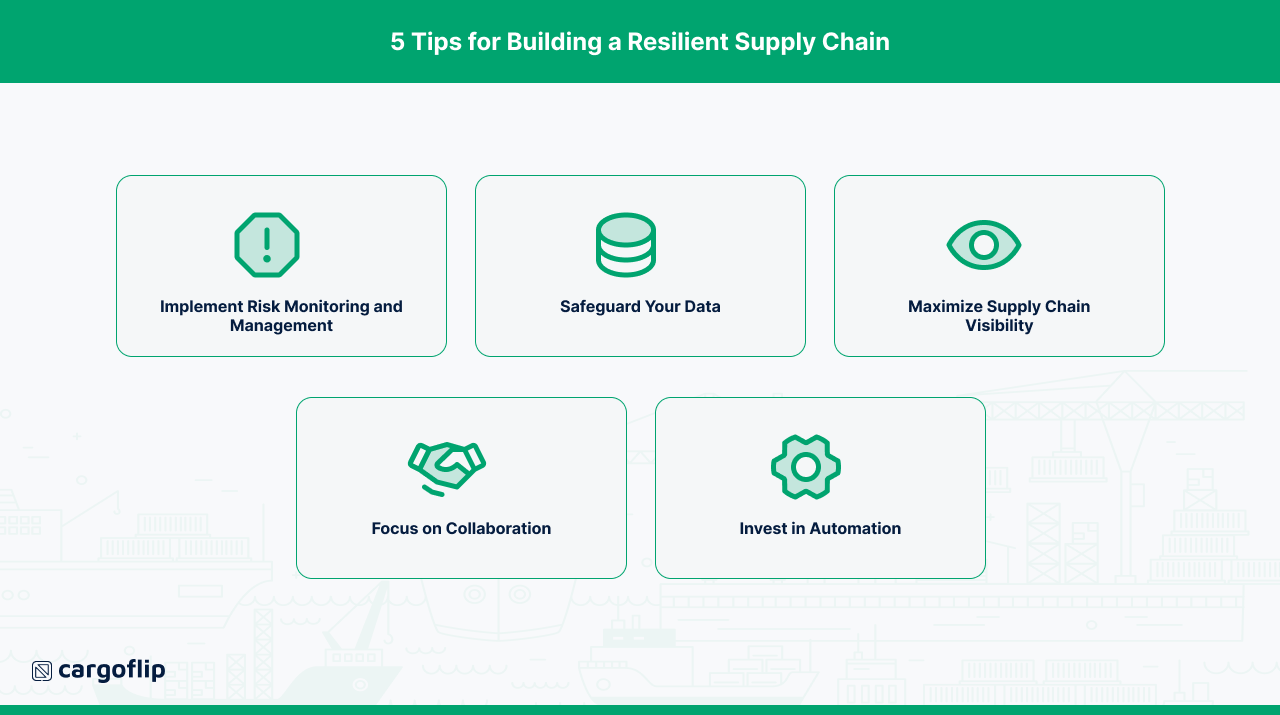Building a Resilient Supply Chain
